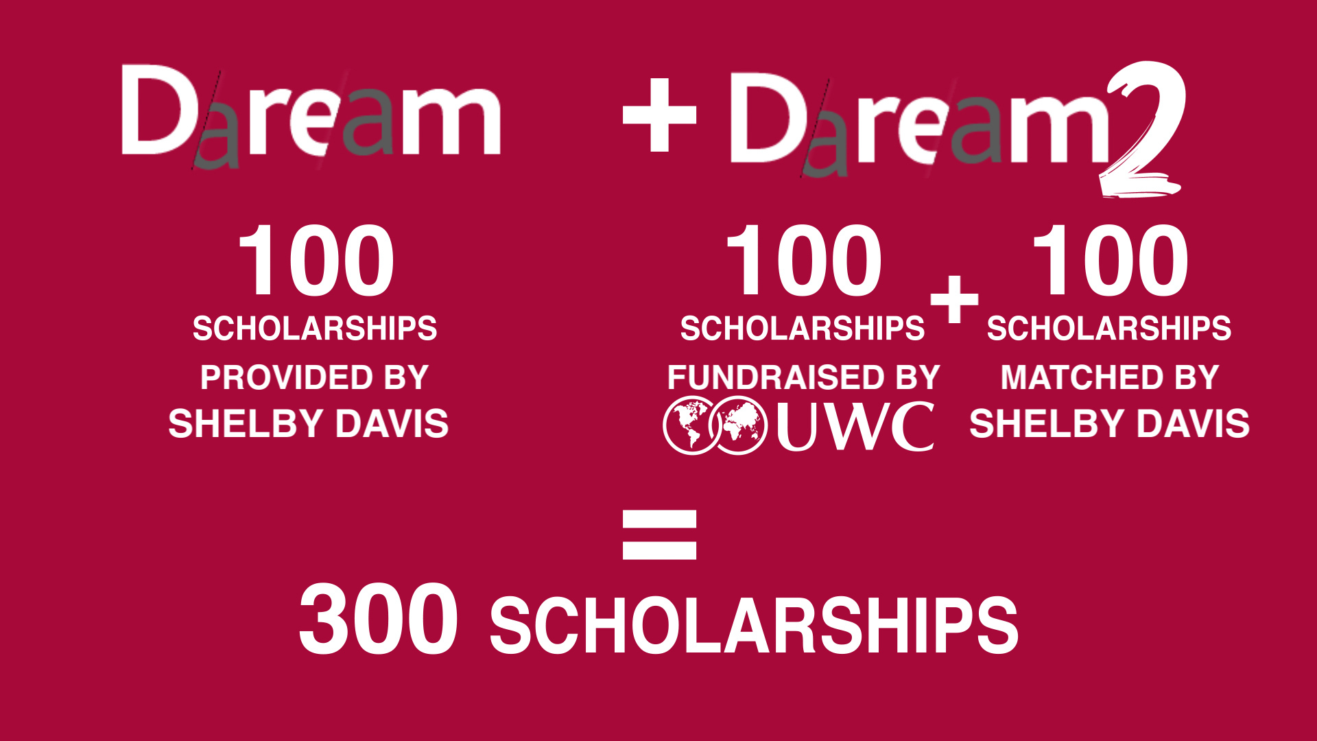 UWC - Shelby M.C. Davis UWC - Shelby M.C. Davis